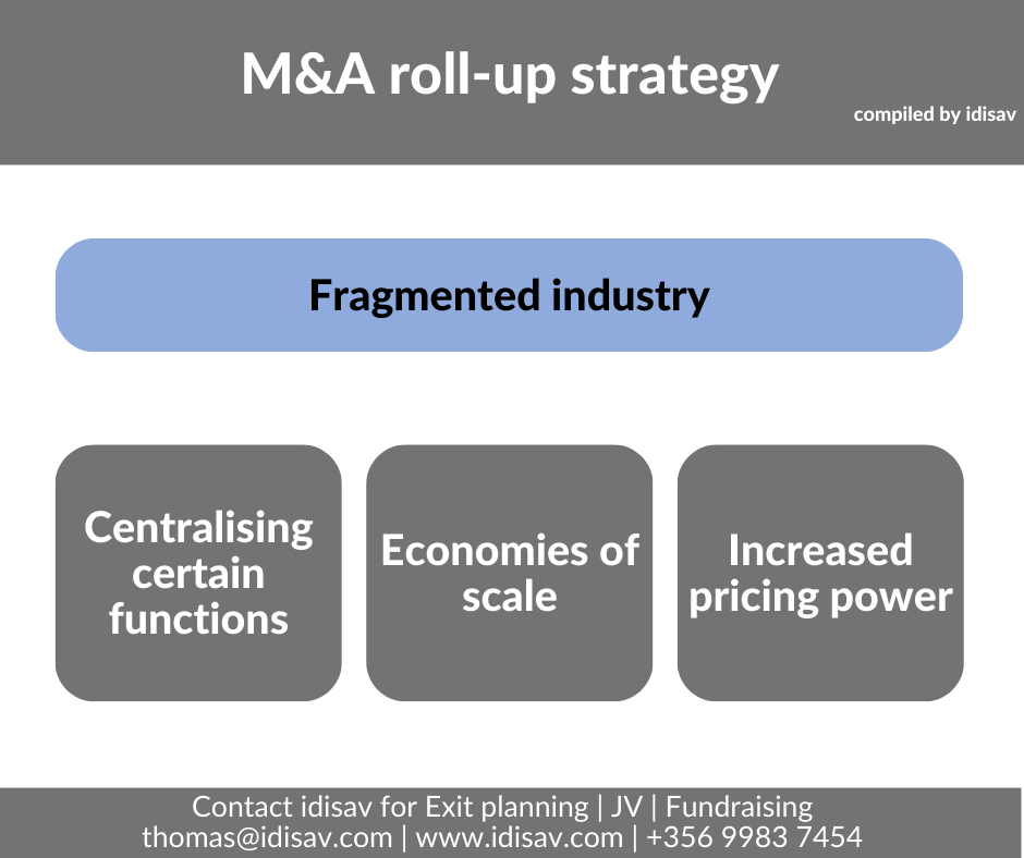 A Maltese M&A perspective on roll-up strategy – idisav