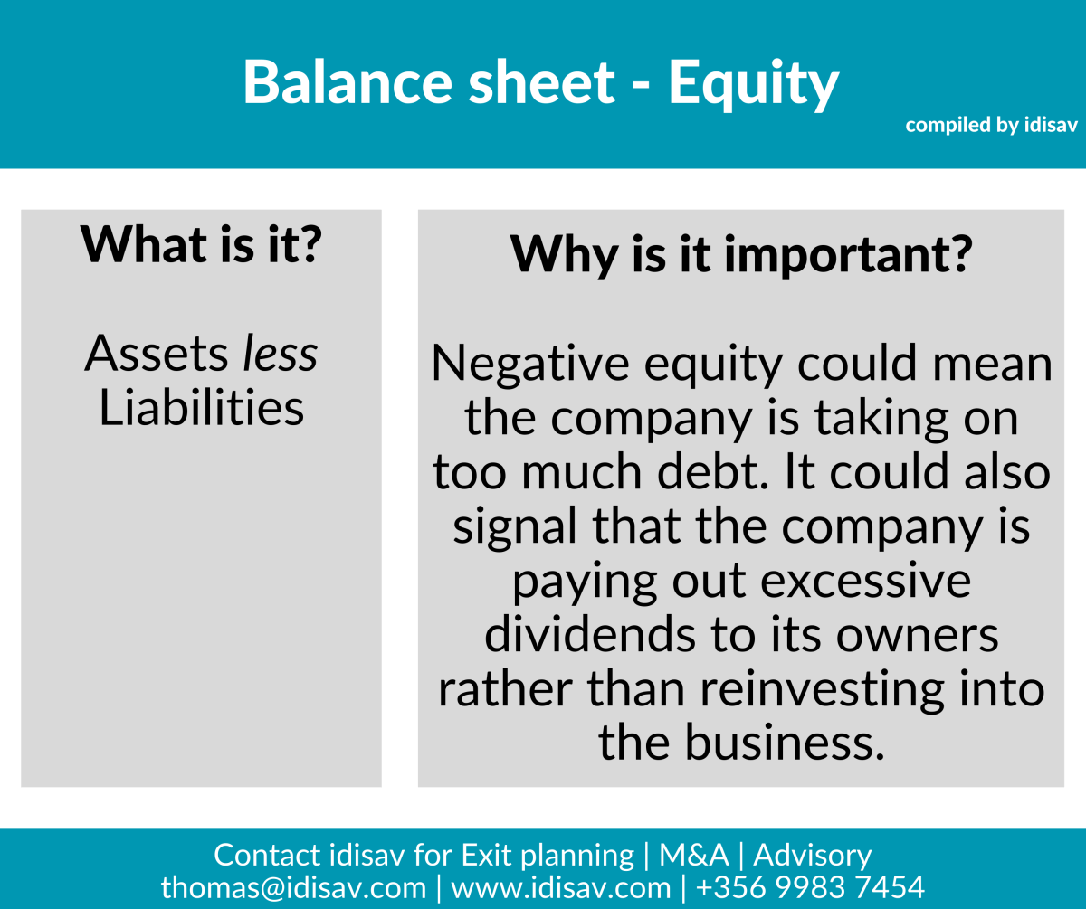 Balance sheet – Equity – idisav